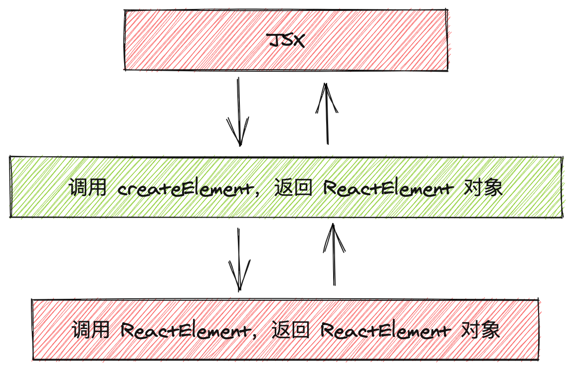 深入浅出 React：探究 Jsx 本质 知乎 