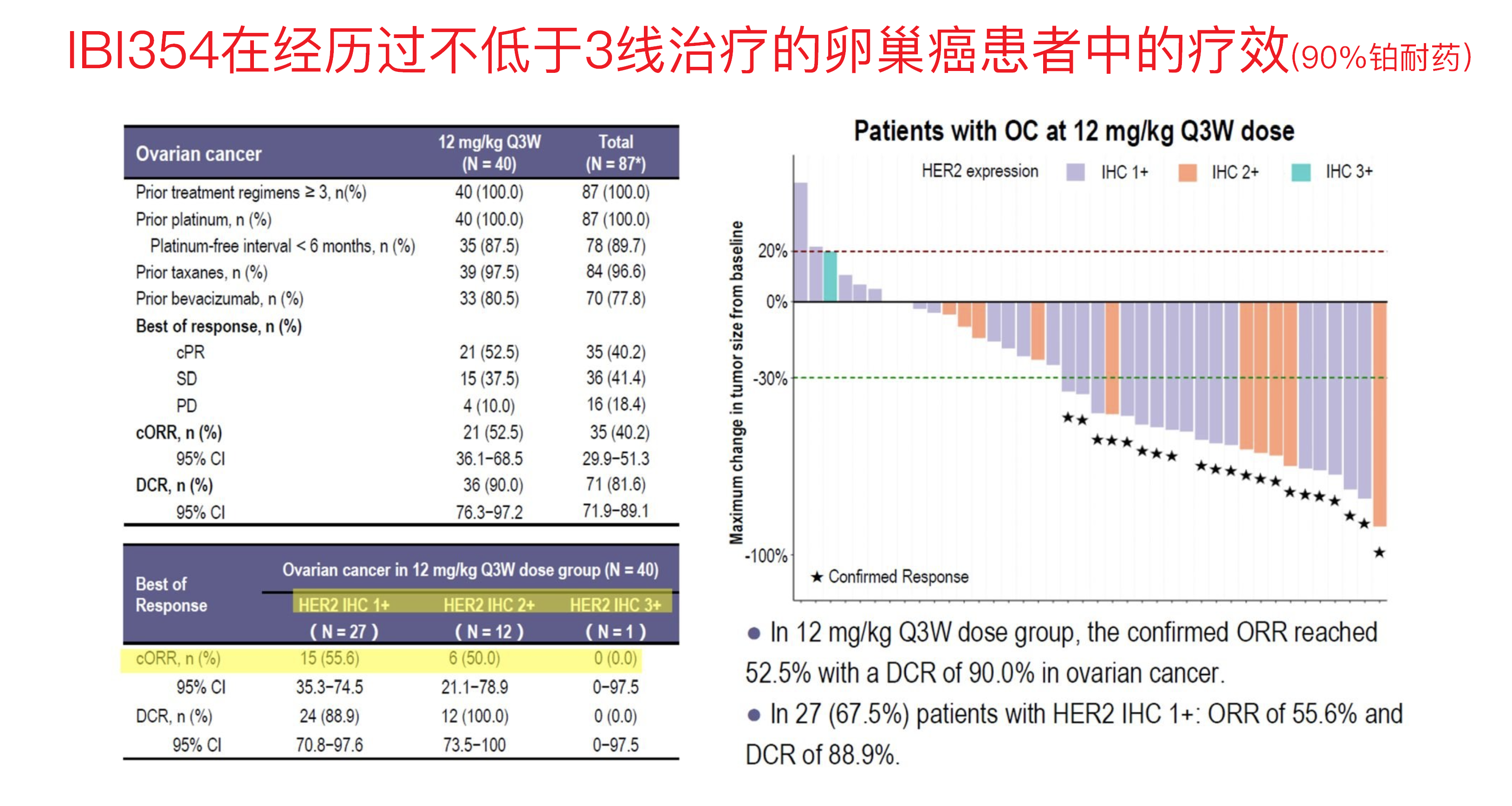 抗体药物偶联物(ADC)和泛偶联物(XDC)在卵巢癌中的临床证据汇总(2025.6) - 知乎