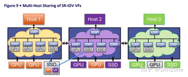 虏串城氧臊Multi-Host - 知乎