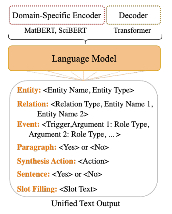 MatSci-NLP: 释放自然语言处理在材料科学中的力量 - 知乎