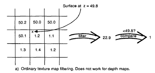 PCF——阴影贴图抗锯齿 - 知乎
