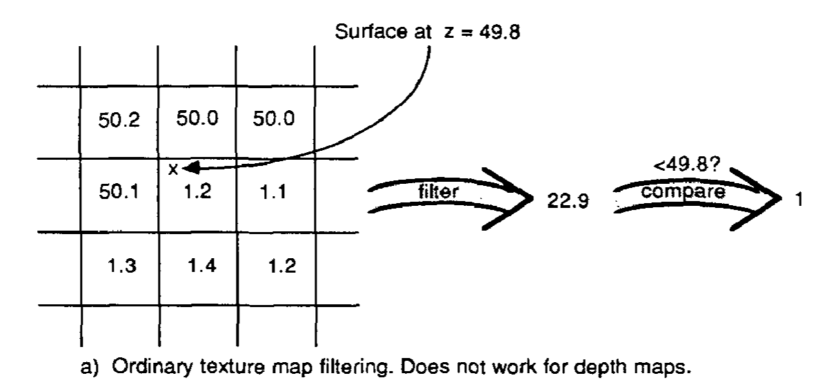 PCF——阴影贴图抗锯齿 - 知乎