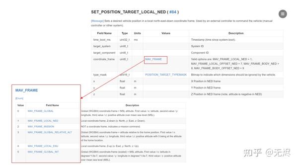 MAVLink系列——基础介绍 - 知乎