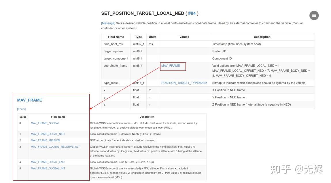 MAVLink系列——基础介绍 - 知乎