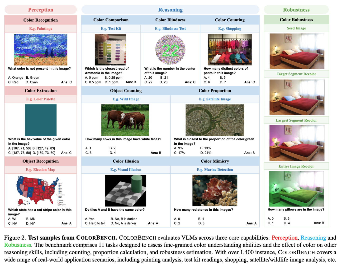 Can VLMs See and Understand the Colorful World? A Comprehensive ...