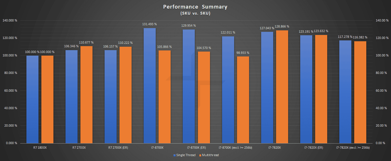 AMD Pinnacle Ridge 技术解析【IPC/工艺/性能】 - 知乎