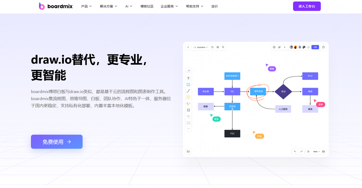 drawio使用技巧盘点：Mermaid/PlantUML代码一键生图！ - 知乎