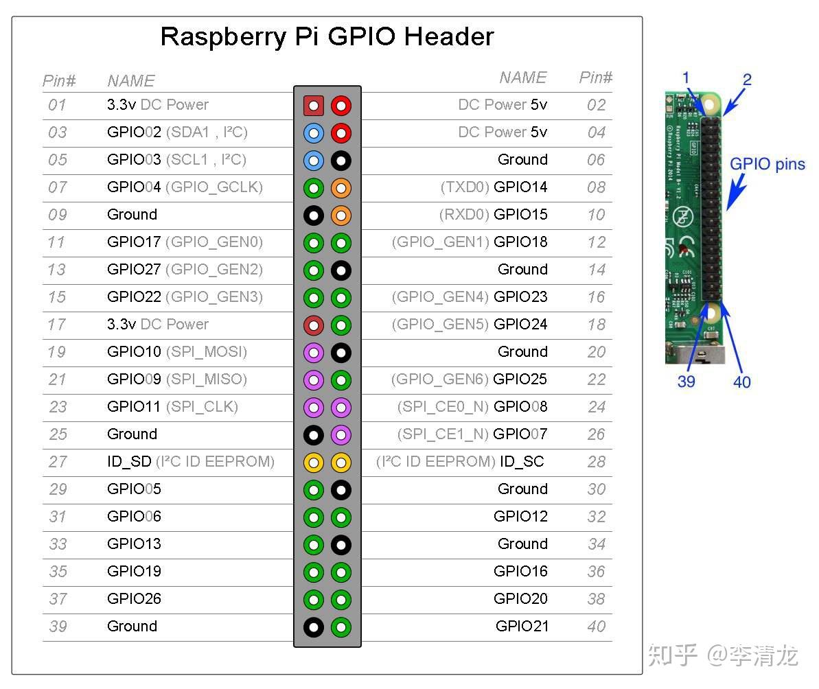 DIO与GPIO区别有哪些 - 知乎