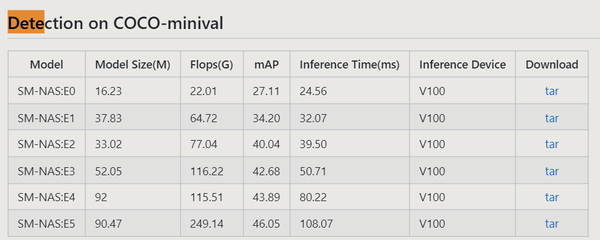 NAS/神经网络架构搜索 用于目标检测 | DetNAS 到 SP-NAS - 知乎
