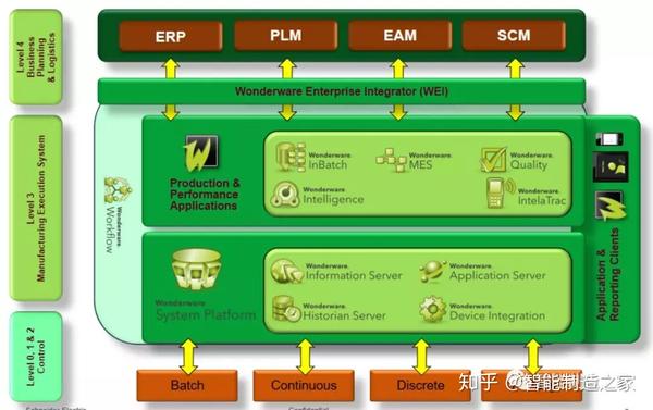施耐德Wonderware system platform介绍 - 知乎