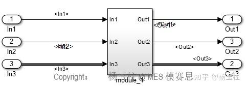 MISRA AC SLSF - Simulink和Stateflow建模设计和样式应用指南 [02]-Simulink外观 - 知乎
