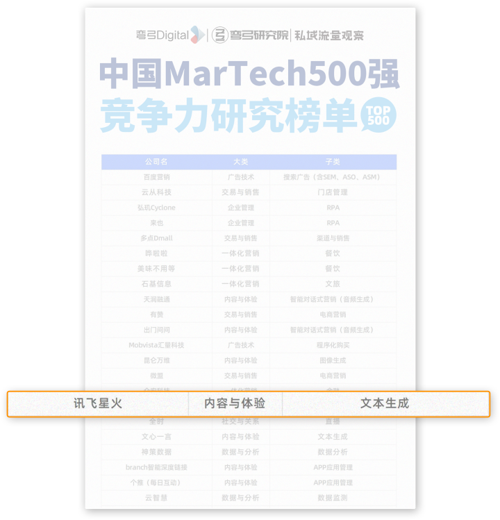 2023中国MarTech500强竞争力研究榜单发布！恭喜入围企业！ - 知乎