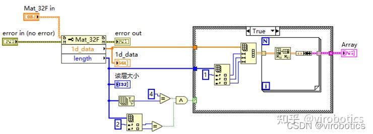 手把手教你使用LabVIEW OpenCV DNN实现手写数字识别（含源码） - 知乎
