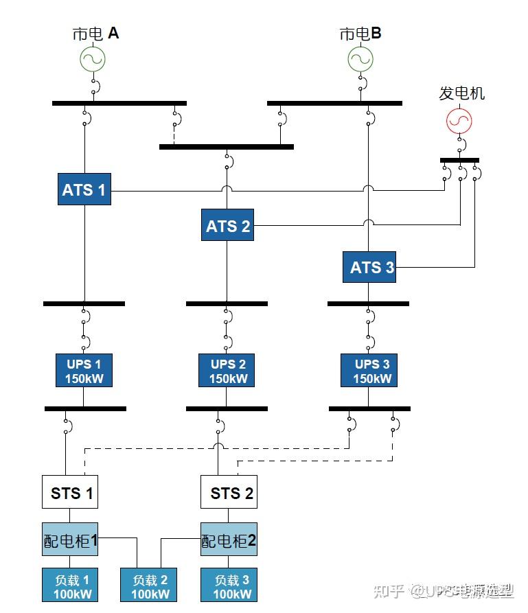 STS静态转换开关的工作原理以及与UPS电源如何配合使用 - 知乎