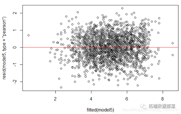 R语言LME4混合效应模型研究教师的受欢迎程度|附代码数据 - 知乎