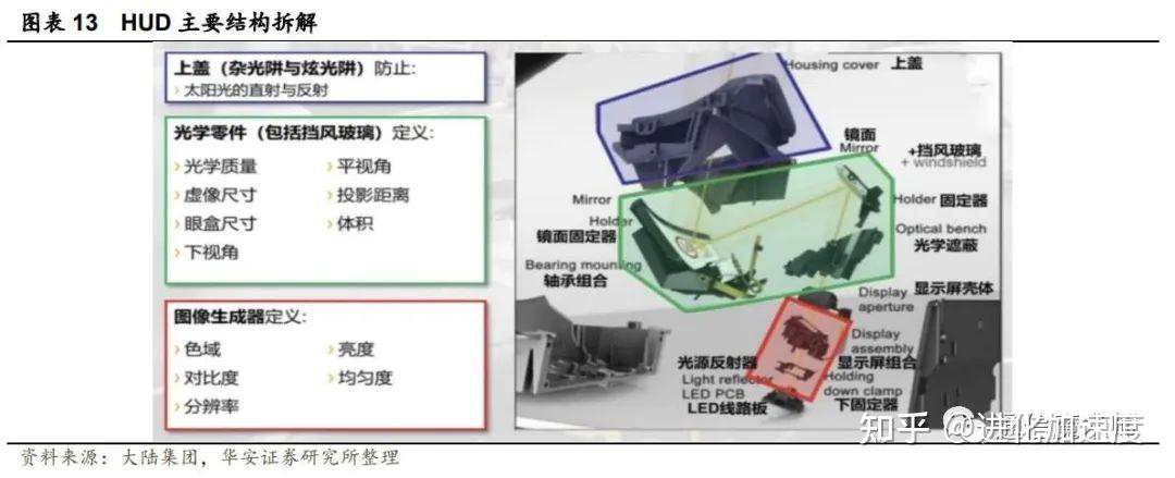 AR- HUD光波导产业技术解析，衍射光波导成主流 - 知乎