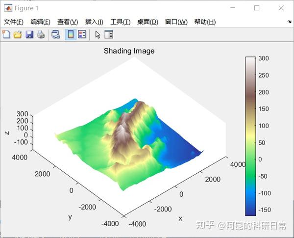 Matlab论文插图绘制模板第57期—光影渲染的曲面图 - 知乎