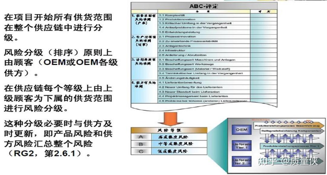 APQP产品质量先期策划含MLA【完整版】 - 知乎