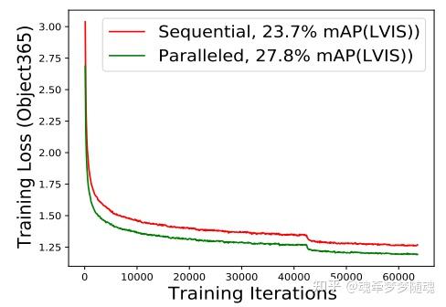 DetCLIP: Dictionary-Enriched Visual-Concept Paralleled Pre-training for ...