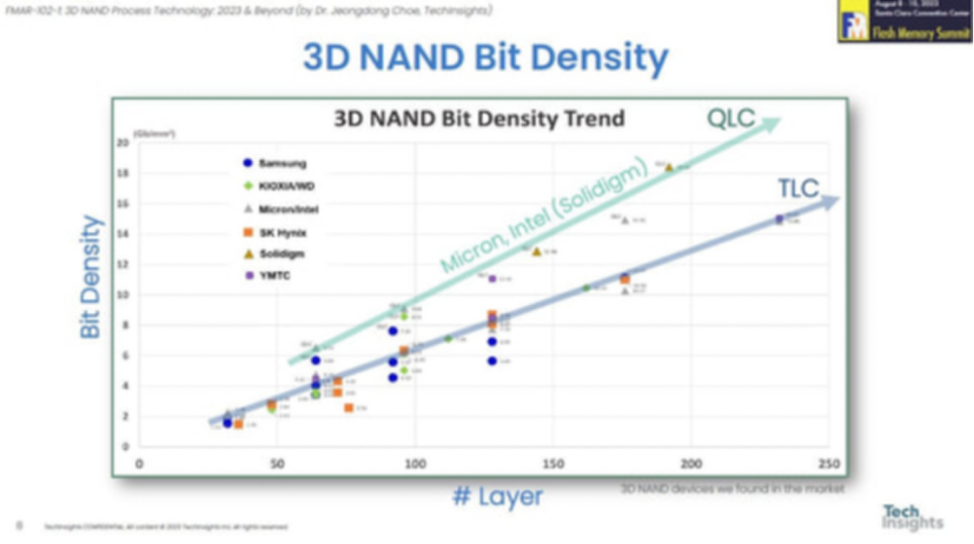 300层之后，3D NAND的技术路线图 - 知乎