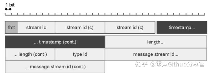 RTMP的工作原理及优缺点 - 知乎