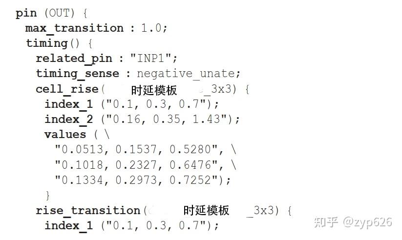 时序分析深入必学的时序模型详细讲解 - 知乎