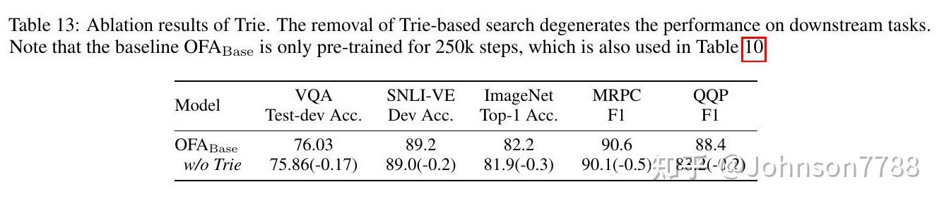 OFA：通过一个简单的seq2seq的学习框架来统一架构、任务和模态 - 知乎