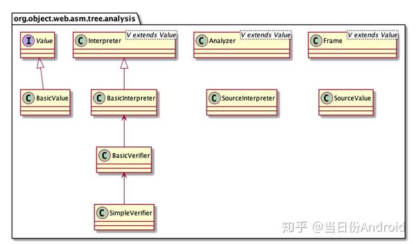 AOP 利器 ——ASM 基础入门 - 知乎
