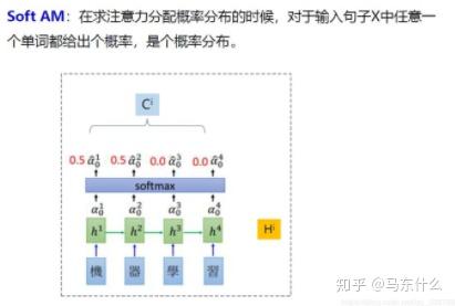 keras的几种attention layer的实现之一 - 知乎