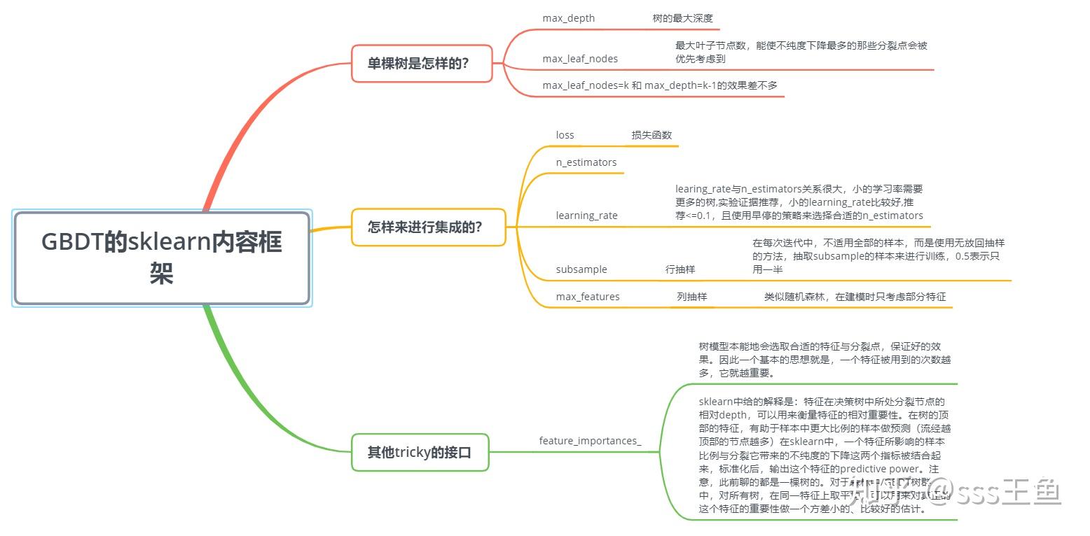 GBDT算法-从原理到sklearn应用到总结 - 知乎