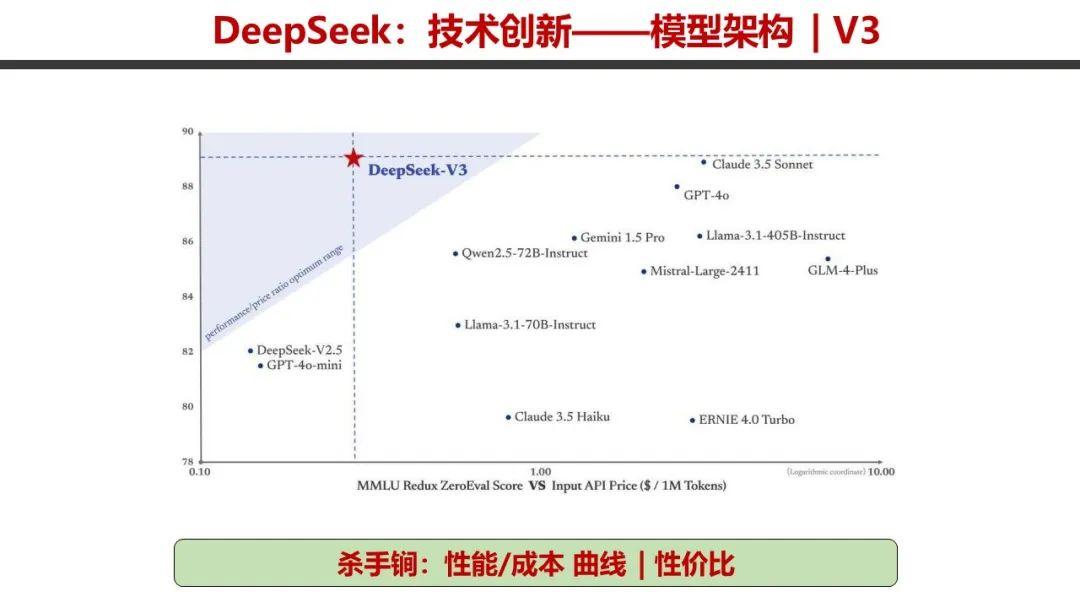 天津大学：2025深度解读DeepSeek——原理与效应 - 知乎