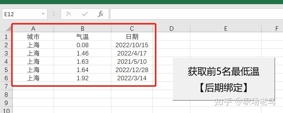 SQL在excel中能发挥什么作用？学点SQL，别再天天喊excel处理不了大数据！ - 知乎