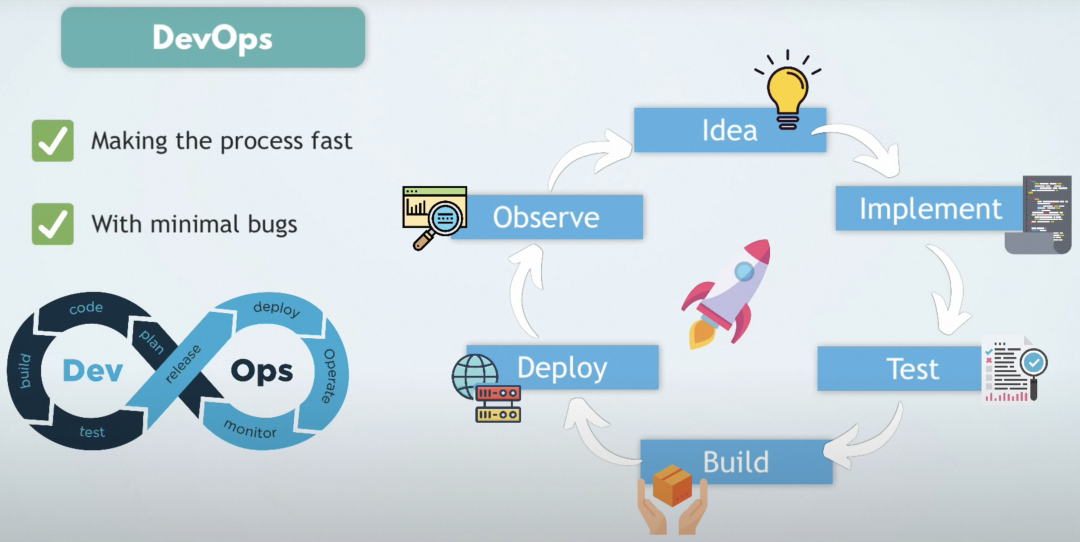生成式AI时代的AI Infra—从DevOps->MLOps->LLMOps - 知乎