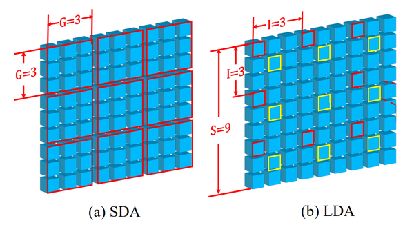 【ICLR2022】CrossFormer: A versatile vision transformer - 知乎