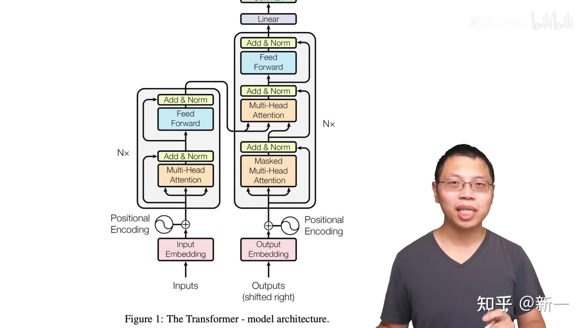 一文浅析transformer--李沐带你深入浅出transformer - 知乎