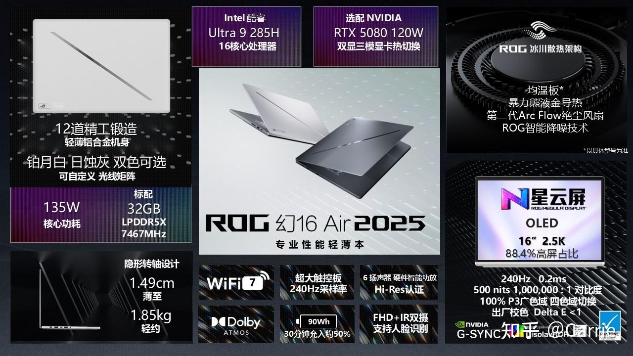 ROG 2025系笔记本全面亮相，新品买哪款？按需推荐一文看懂！ - 知乎
