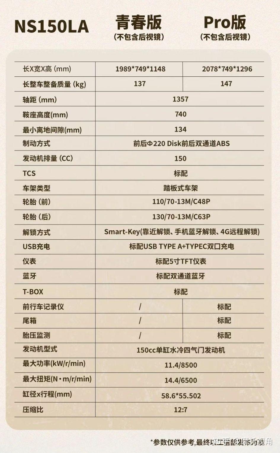 新大洲本田NS150LA正式上市！14980元起 - 知乎