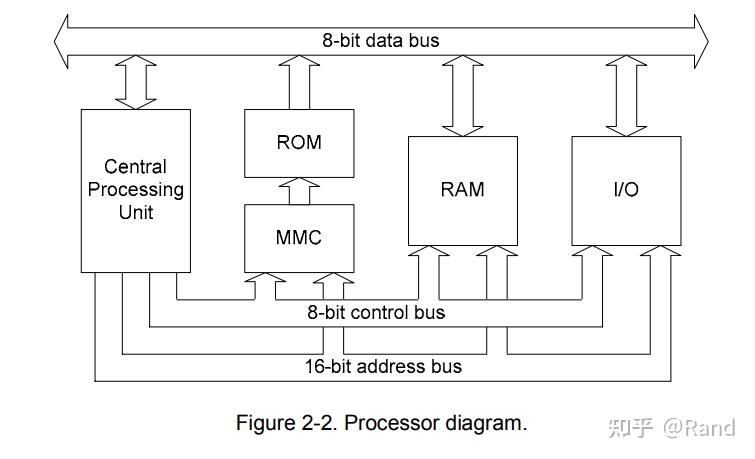 NES基本原理(一)总述 - 知乎
