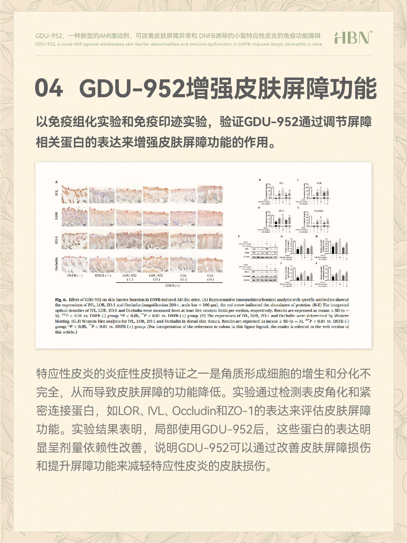 权威科研！HBN发布多篇国际SCI论文，填补行业A醇及其衍生物系统性交叉研究的空白 - 知乎