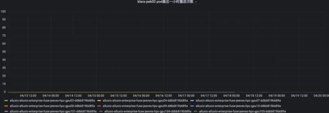 Alluxio AI助力知乎千卡模型训练 – Alluxio官网 | 分布式超大规模数据编排系统