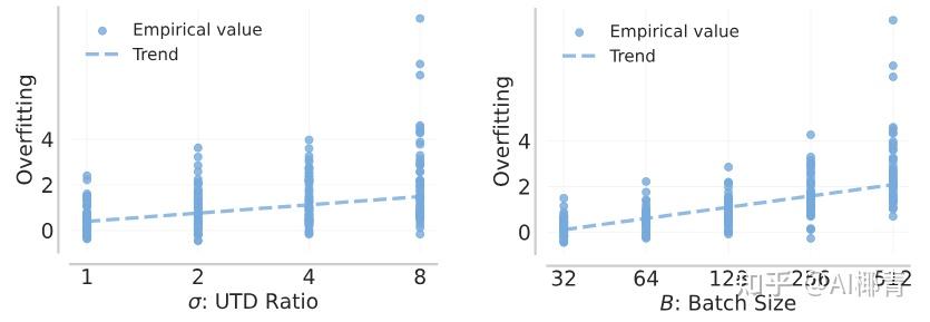 Scaling Laws for Value-Based RL - 知乎
