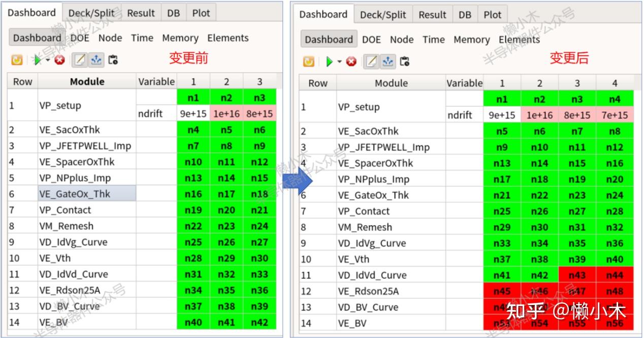 Silvaco TCAD | Victory DoE的基本使用方法（三） - 知乎