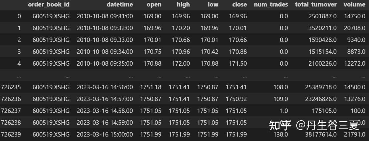 本地分钟线数据库的构建方法——ricequant版本 - 知乎