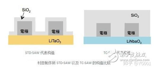 射频滤波器调研整理 - 知乎