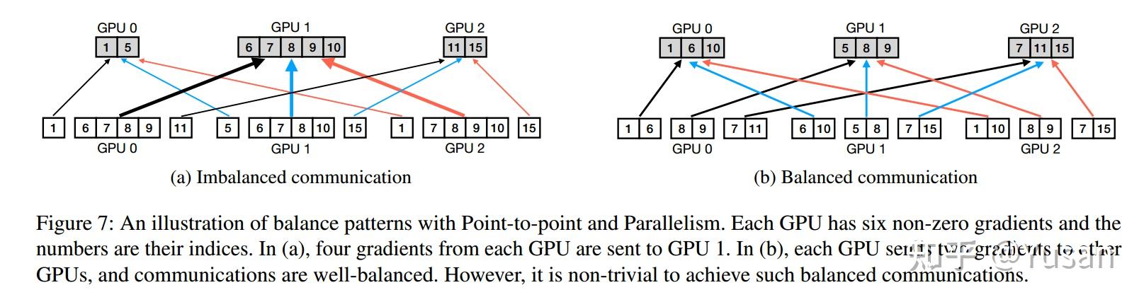 论文阅读笔记[OSDI25] Zen: Empowering Distributed Training with Sparsity ...