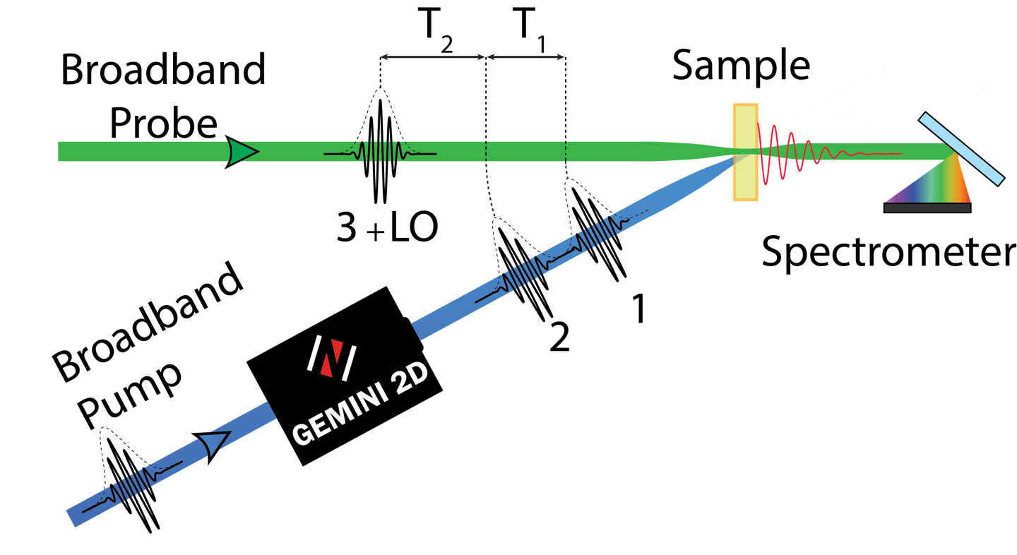 二维电子光谱（2DES）分析从未如此简单 - 知乎