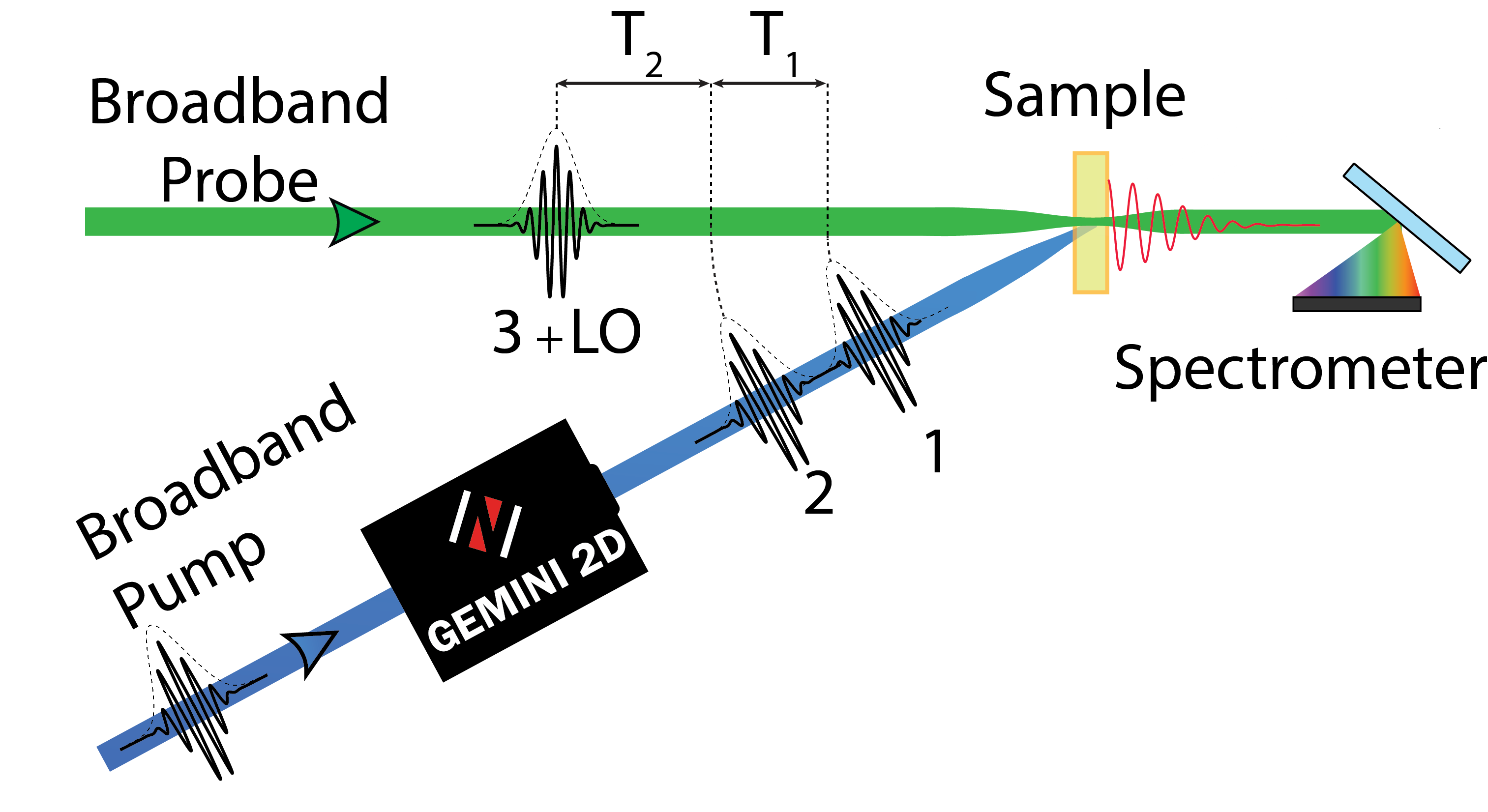二维电子光谱（2DES）分析从未如此简单 - 知乎