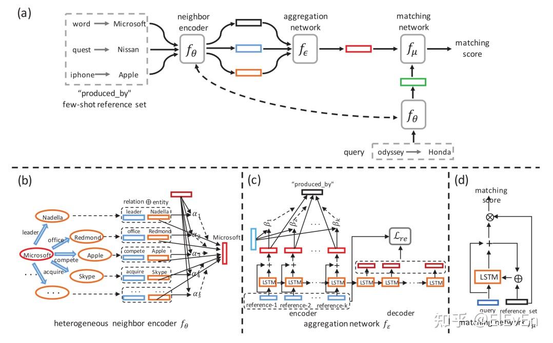 Few-Shot Knowledge Graph Completion - 知乎