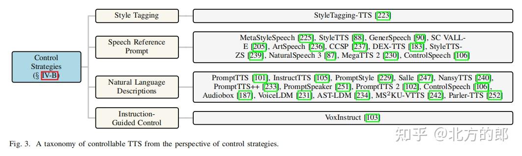 在大模型（LLM）时代的可控语音合成（TTS）综述 - 知乎