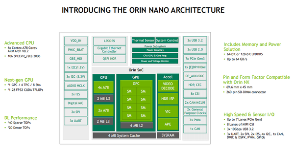 在NVIDIA Jetson上开发要知道的知识点 - 知乎